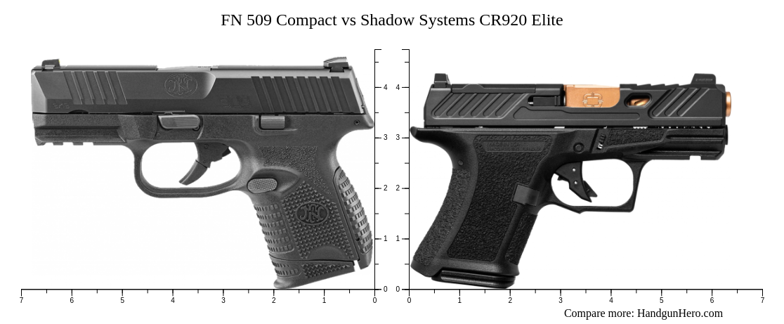 FN 509 Compact vs Shadow Systems CR920 Elite size comparison | Handgun Hero