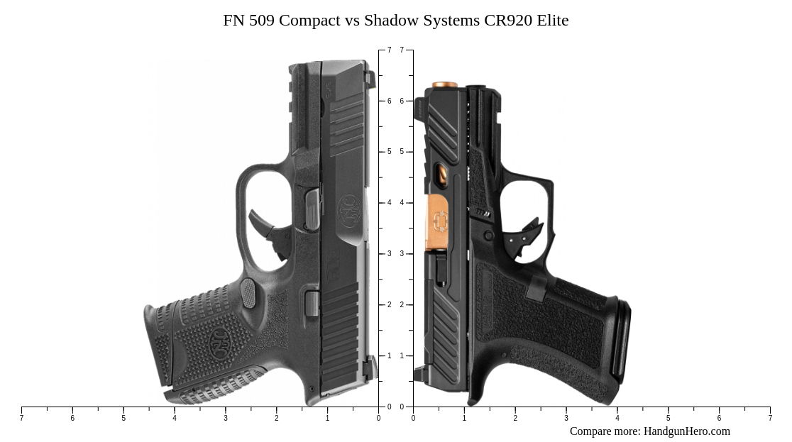 FN 509 Compact vs Shadow Systems CR920 Elite size comparison | Handgun Hero