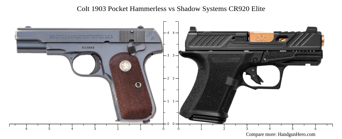 Colt 1903 Pocket Hammerless vs Shadow Systems CR920 Elite size ...