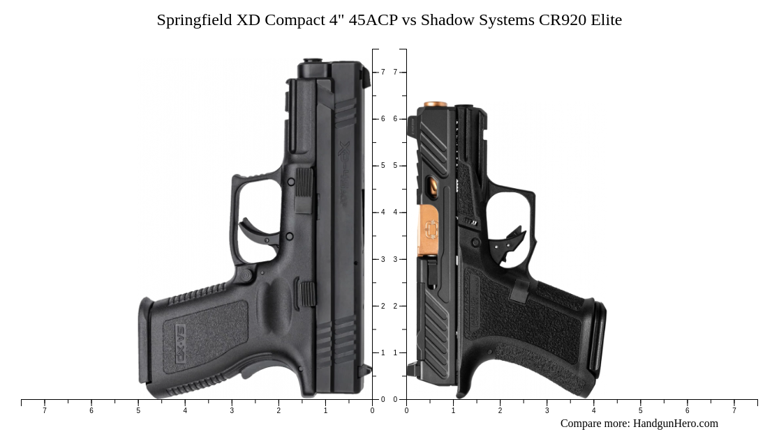 Springfield XD Compact 4" 45ACP vs Shadow Systems CR920 Elite size ...