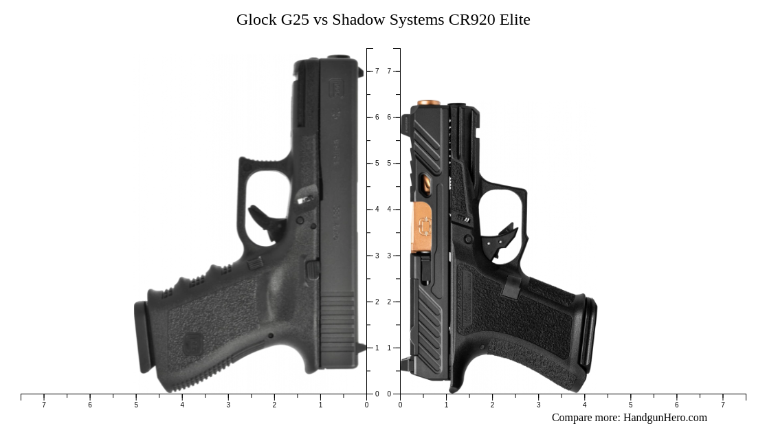 Glock G25 vs Shadow Systems CR920 Elite size comparison | Handgun Hero