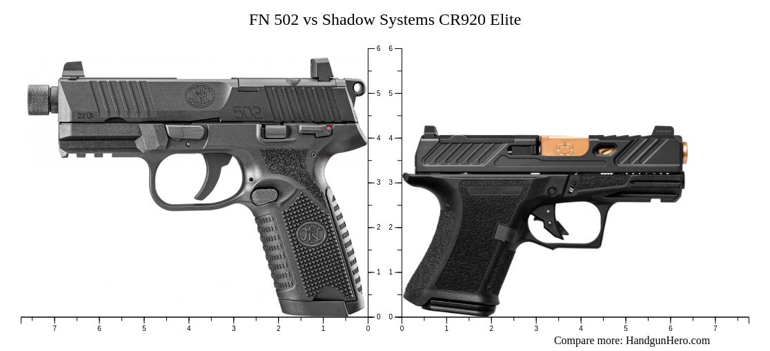 FN 502 vs Shadow Systems CR920 Elite size comparison | Handgun Hero