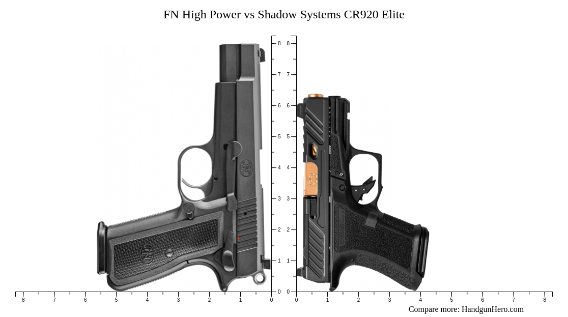 FN High Power vs Shadow Systems CR920 Elite size comparison | Handgun Hero