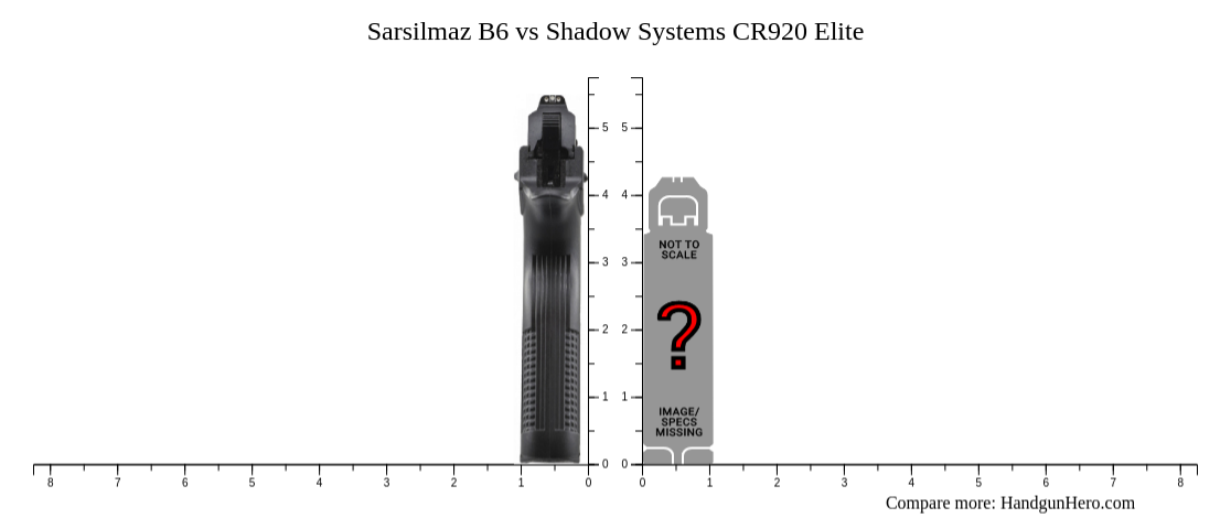 Sarsilmaz B6 vs Shadow Systems CR920 Elite size comparison | Handgun Hero