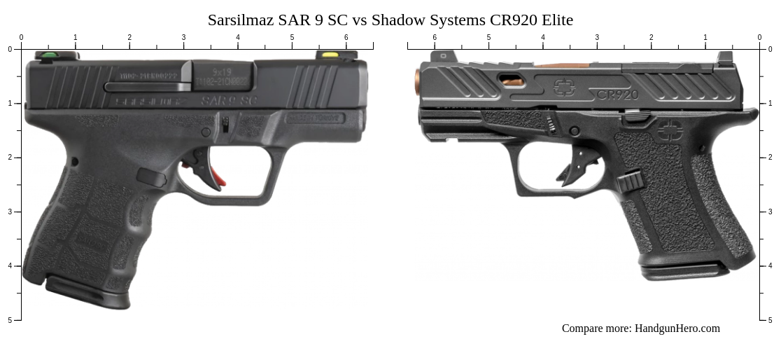 Sarsilmaz SAR 9 SC vs Shadow Systems CR920 Elite size comparison ...