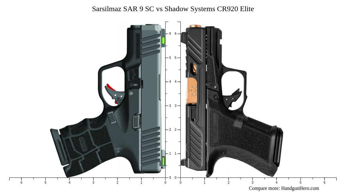 Sarsilmaz SAR 9 SC vs Shadow Systems CR920 Elite size comparison ...