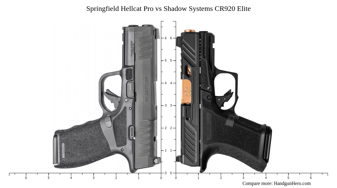 Springfield Hellcat Pro vs Shadow Systems CR920 Elite size comparison ...