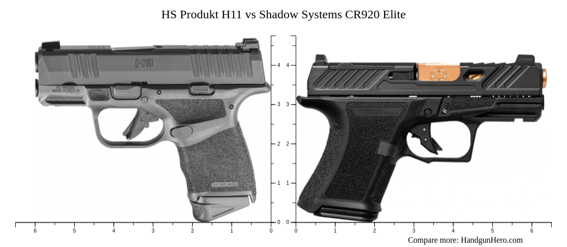 HS Produkt H11 vs Shadow Systems CR920 Elite size comparison | Handgun Hero