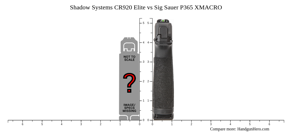 Shadow Systems CR920 Elite vs Sig Sauer P365 XMACRO size comparison ...