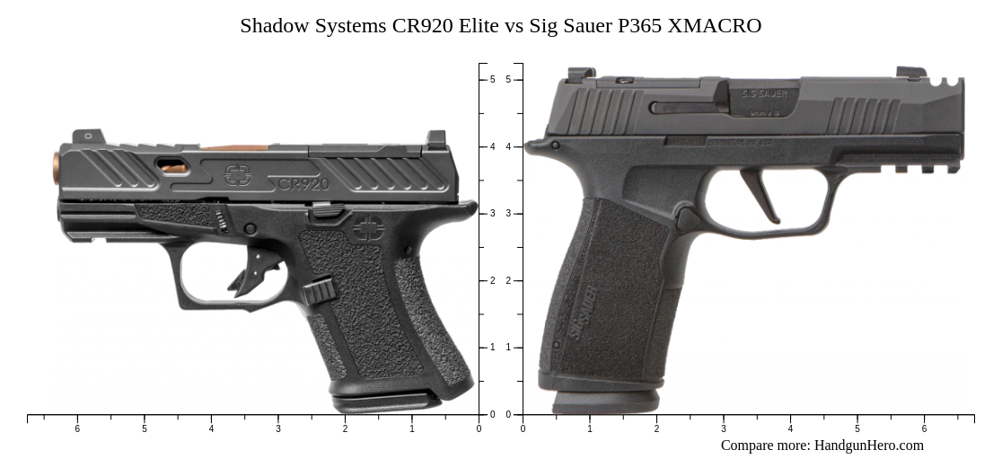 Shadow Systems CR920 Elite vs Sig Sauer P365 XMACRO size comparison ...