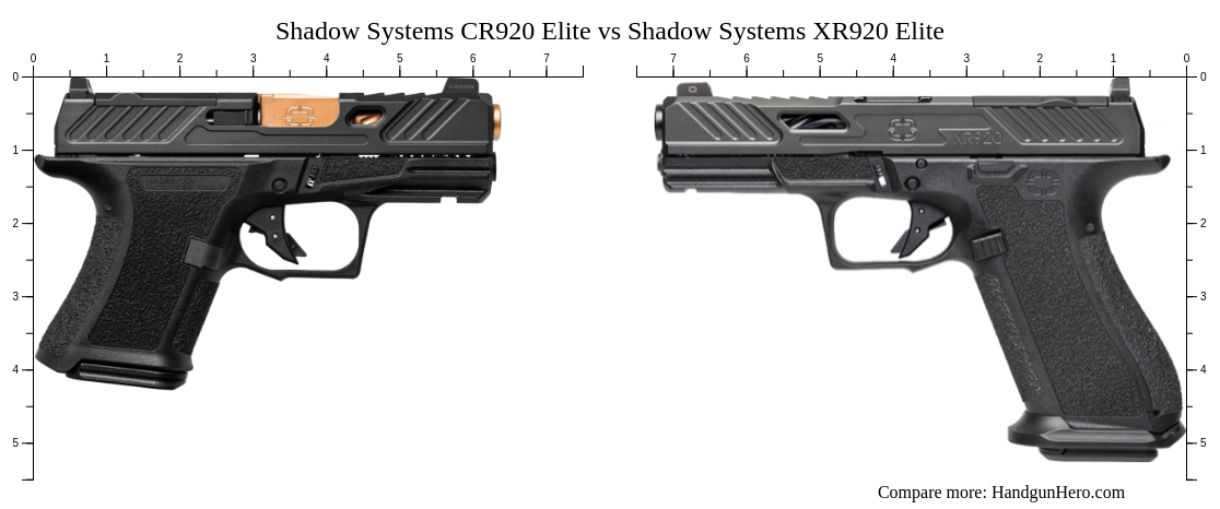 Shadow Systems CR920 Elite vs Shadow Systems XR920 Elite size ...