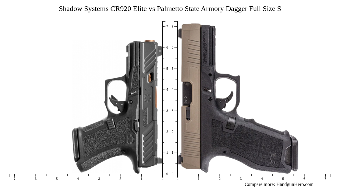 Shadow Systems CR920 Elite vs Palmetto State Armory Dagger Full Size S ...
