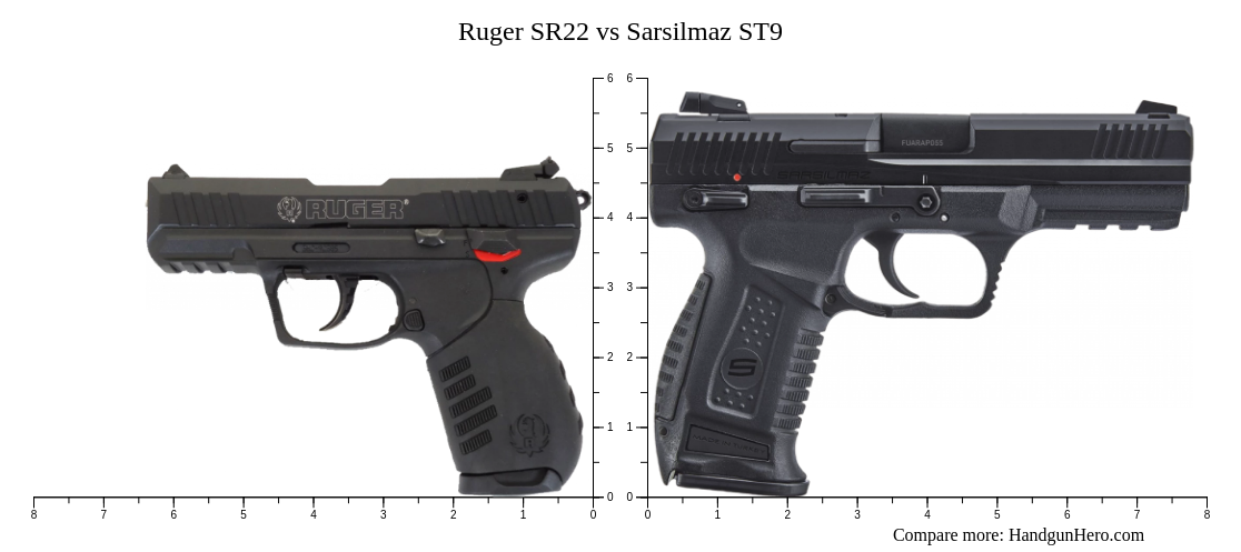 Ruger SR22 vs Sarsilmaz ST9 size comparison | Handgun Hero