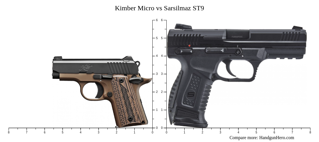 Kimber Micro vs Sarsilmaz ST9 size comparison | Handgun Hero