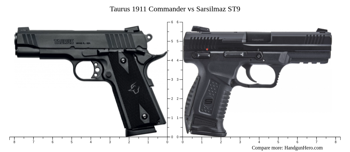 Taurus 1911 Commander vs Sarsilmaz ST9 size comparison | Handgun Hero