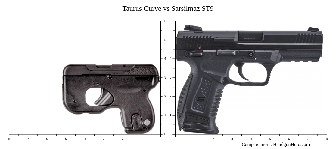 Taurus Curve vs Sarsilmaz ST9 size comparison | Handgun Hero