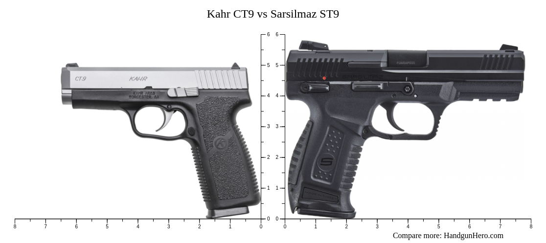 Kahr CT9 vs Sarsilmaz ST9 size comparison | Handgun Hero