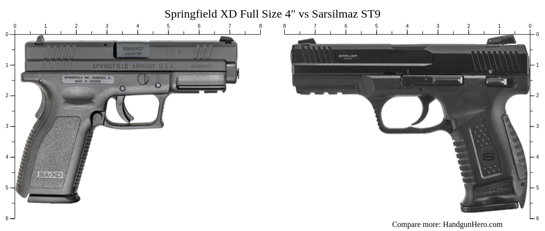Springfield XD Full Size 4" vs Sarsilmaz ST9 size comparison | Handgun Hero
