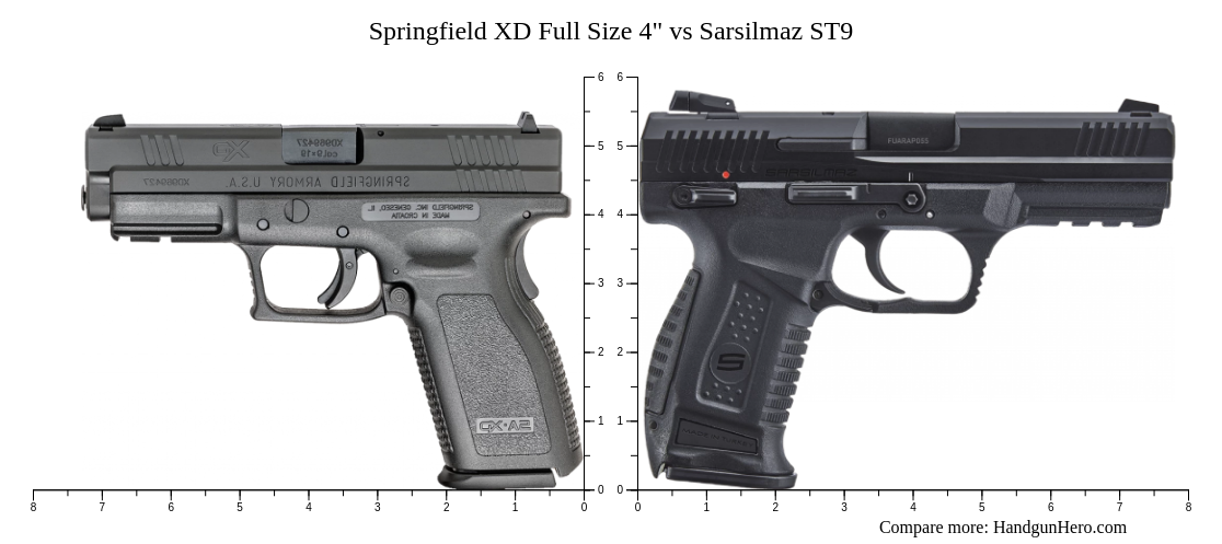 Springfield XD Full Size 4" vs Sarsilmaz ST9 size comparison | Handgun Hero