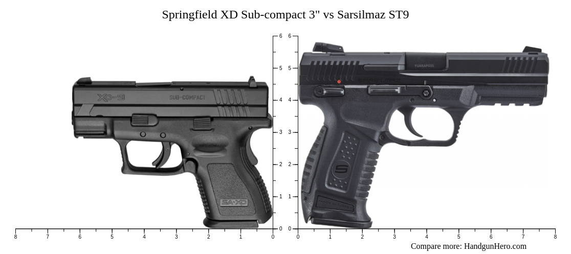 Springfield XD Sub-compact 3" vs Sarsilmaz ST9 size comparison ...