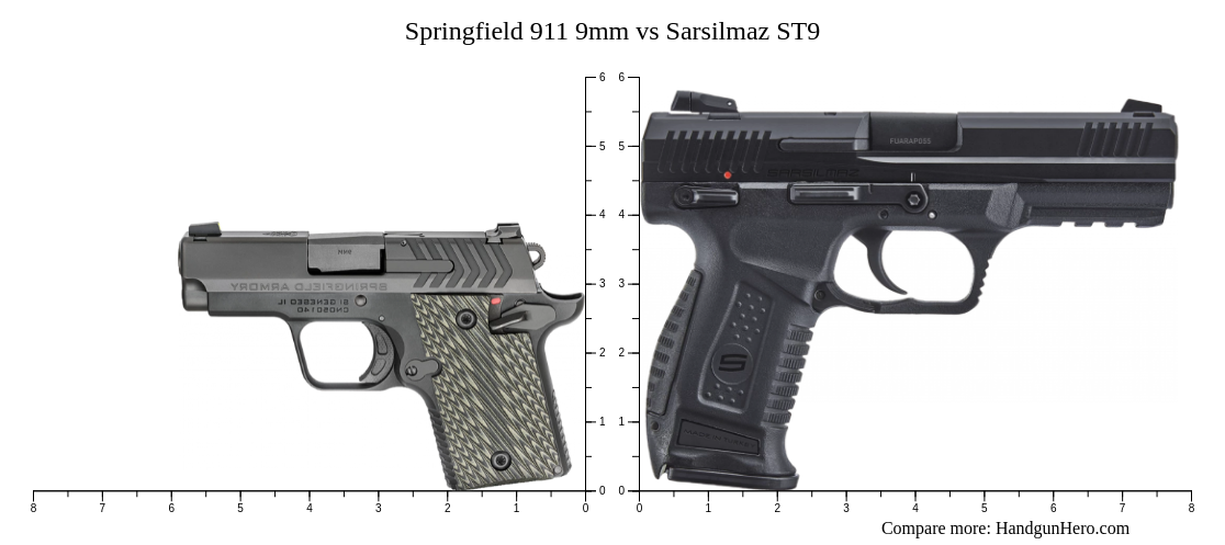 Springfield 911 9mm vs Sarsilmaz ST9 size comparison | Handgun Hero