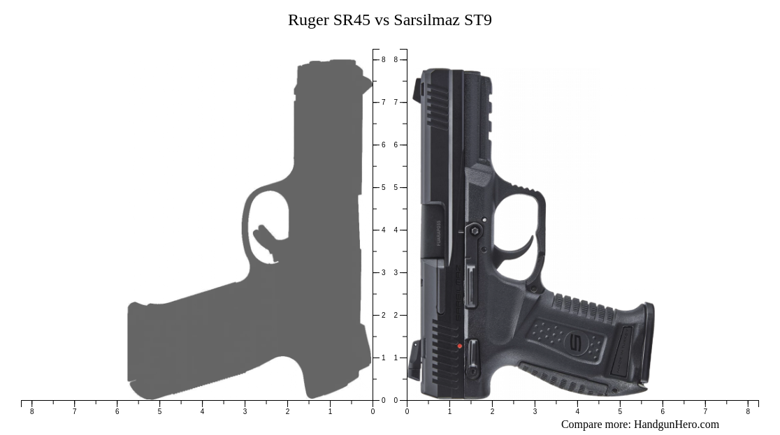 Ruger SR45 vs Sarsilmaz ST9 size comparison | Handgun Hero