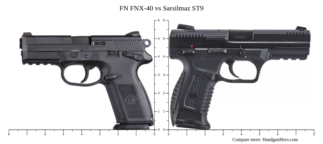 FN FNX-40 vs Sarsilmaz ST9 size comparison | Handgun Hero