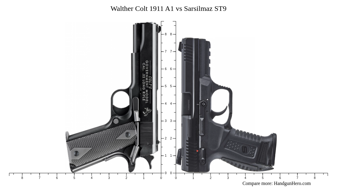 Walther Colt 1911 A1 vs Sarsilmaz ST9 size comparison | Handgun Hero