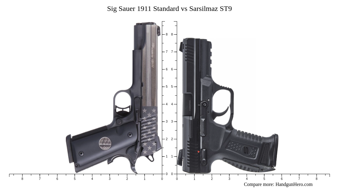 Sig Sauer 1911 Standard vs Sarsilmaz ST9 size comparison | Handgun Hero