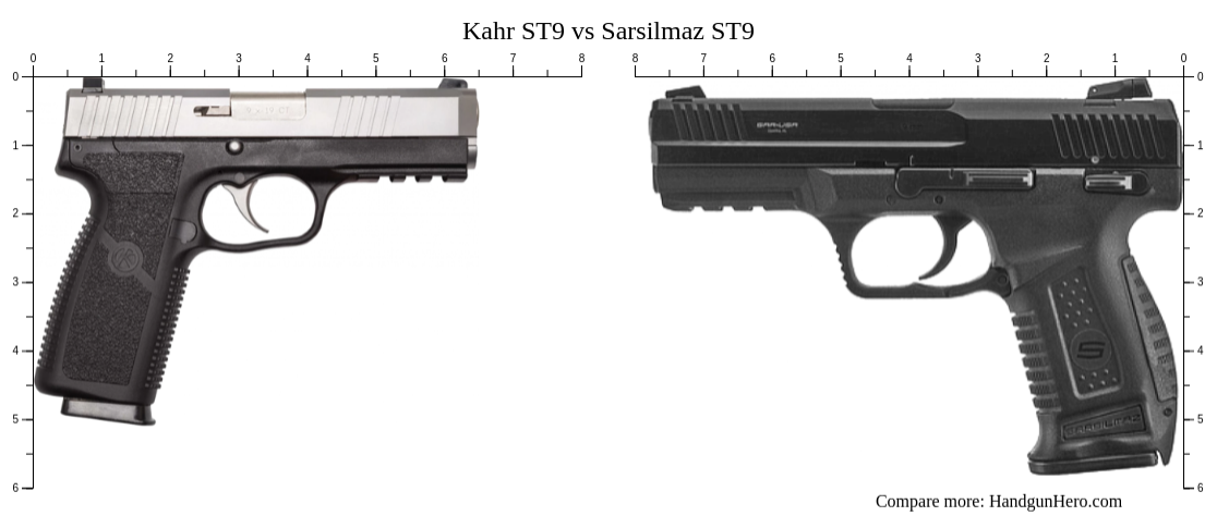 Kahr ST9 vs Sarsilmaz ST9 size comparison | Handgun Hero