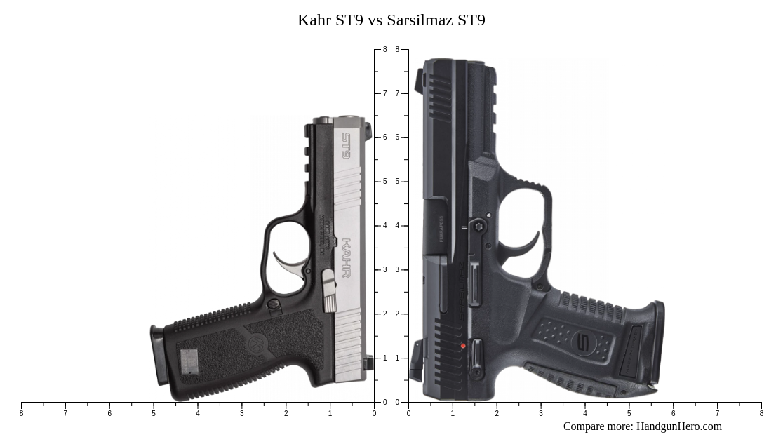 Kahr ST9 vs Sarsilmaz ST9 size comparison | Handgun Hero