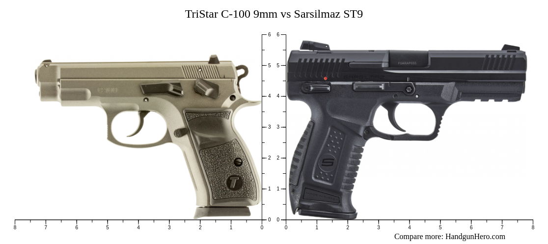 TriStar C-100 9mm vs Sarsilmaz ST9 size comparison | Handgun Hero