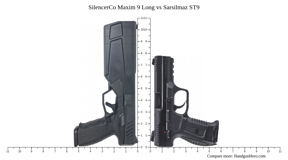 SilencerCo Maxim 9 Long vs Sarsilmaz ST9 size comparison | Handgun Hero