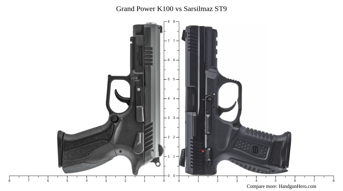 Grand Power K100 vs Sarsilmaz ST9 size comparison | Handgun Hero