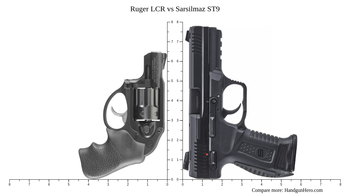 Ruger LCR vs Sarsilmaz ST9 size comparison | Handgun Hero