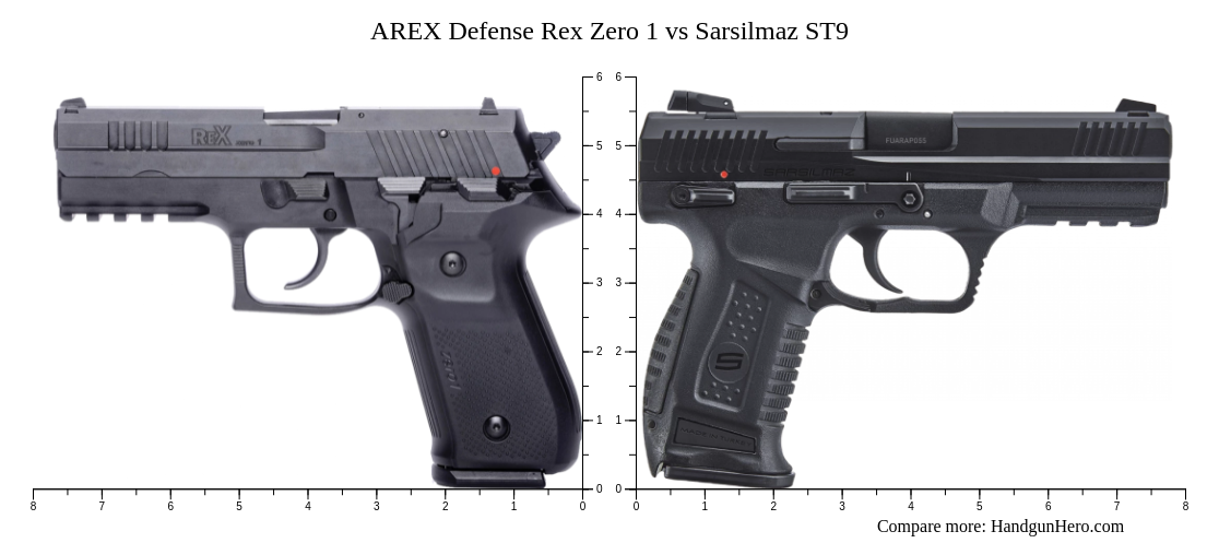 AREX Defense Rex Zero 1 vs Sarsilmaz ST9 size comparison | Handgun Hero