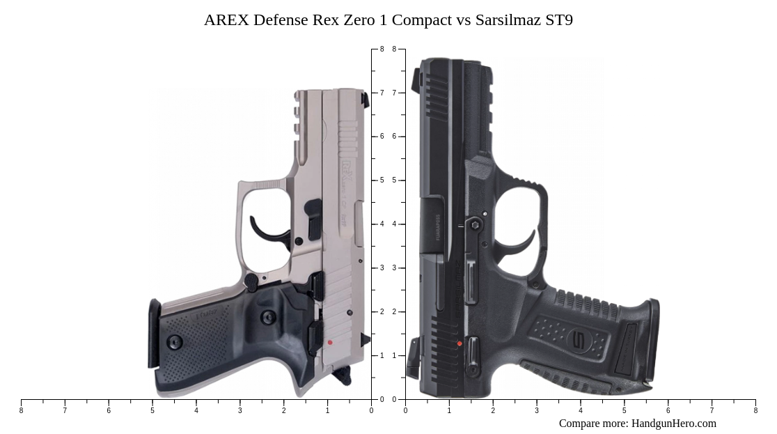AREX Defense Rex Zero 1 Compact vs Sarsilmaz ST9 size comparison ...