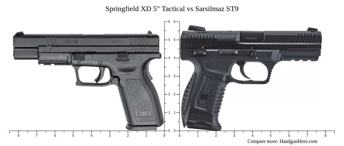 Springfield XD 5" Tactical vs Sarsilmaz ST9 size comparison | Handgun Hero