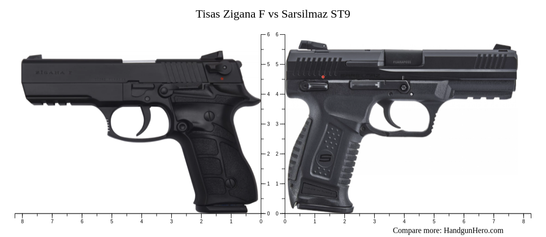 Tisas Zigana F vs Sarsilmaz ST9 size comparison | Handgun Hero