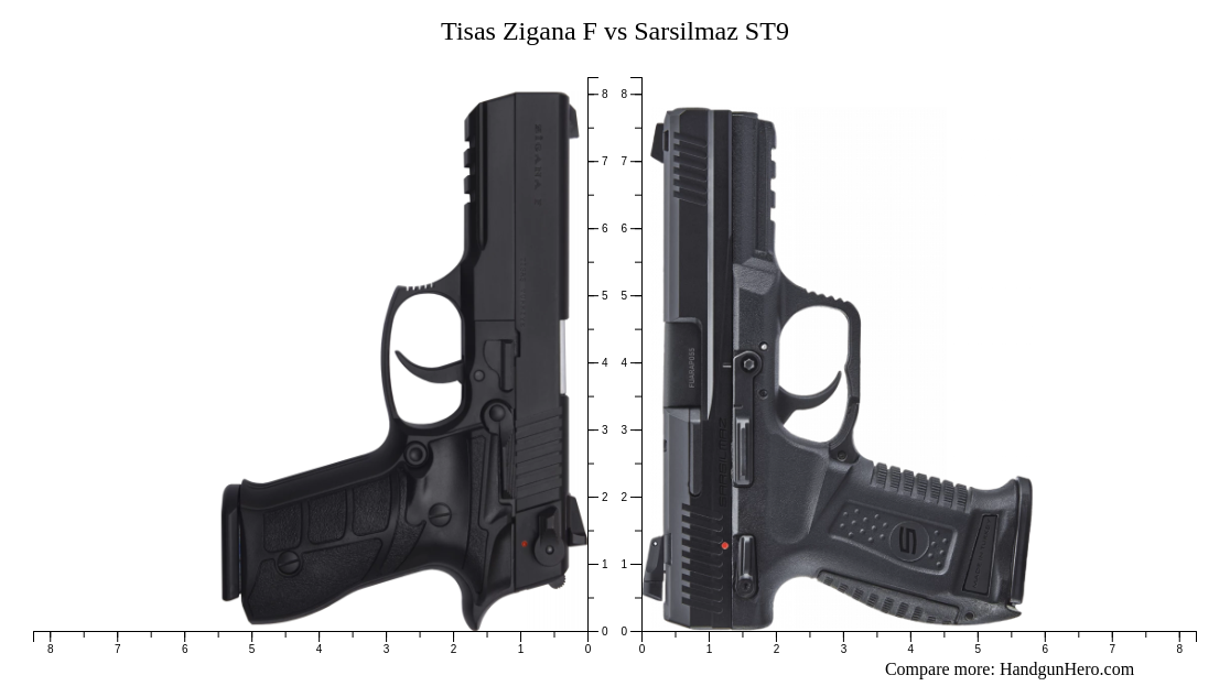 Tisas Zigana F vs Sarsilmaz ST9 size comparison | Handgun Hero