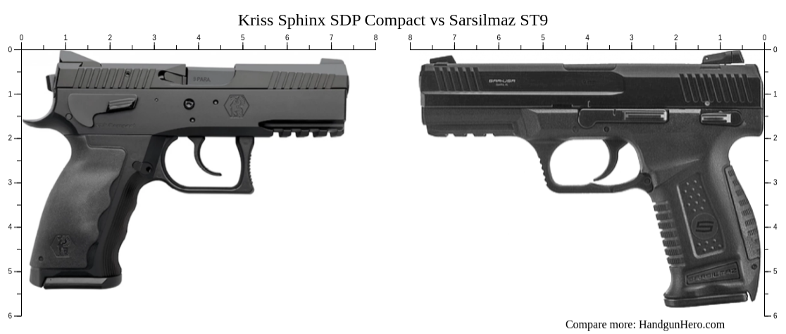 Kriss Sphinx SDP Compact vs Sarsilmaz ST9 size comparison | Handgun Hero