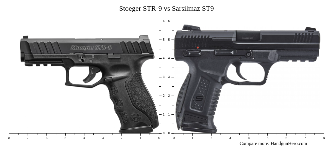 Stoeger STR-9 vs Sarsilmaz ST9 size comparison | Handgun Hero