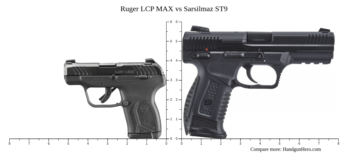 Ruger LCP MAX vs Sarsilmaz ST9 size comparison | Handgun Hero
