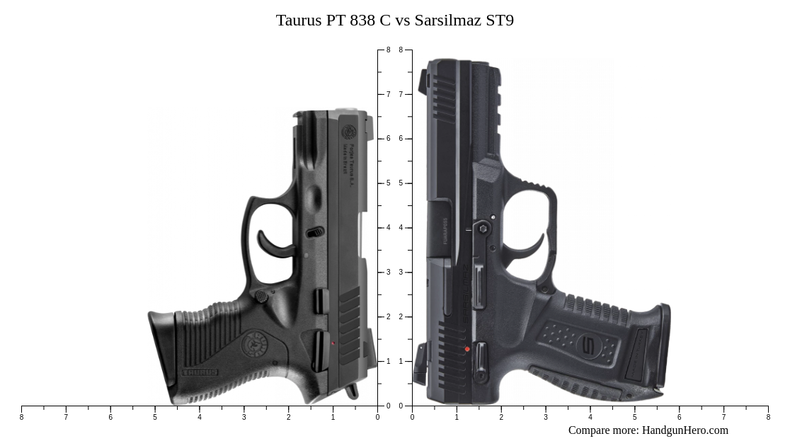 Taurus Pt 838 C Vs Sarsilmaz St9 Size Comparison Handgun Hero