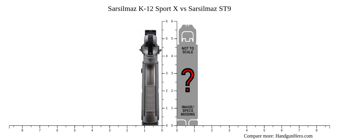 Sarsilmaz K-12 Sport X vs Sarsilmaz ST9 size comparison | Handgun Hero