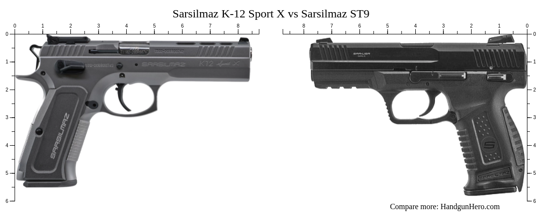 Sarsilmaz K-12 Sport X vs Sarsilmaz ST9 size comparison | Handgun Hero