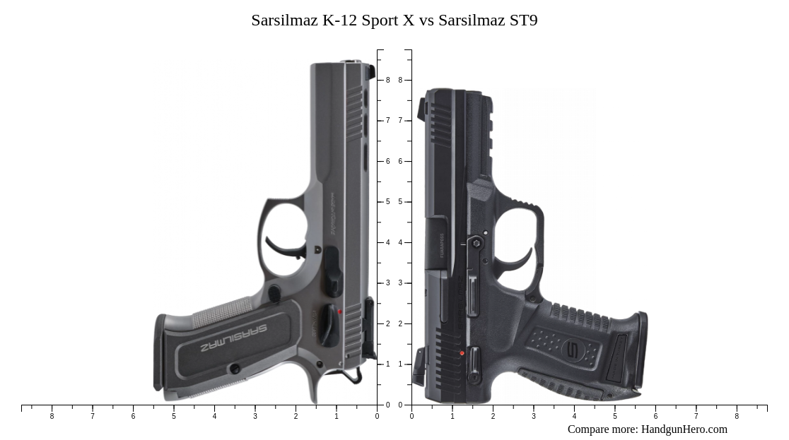 Sarsilmaz K-12 Sport X vs Sarsilmaz ST9 size comparison | Handgun Hero