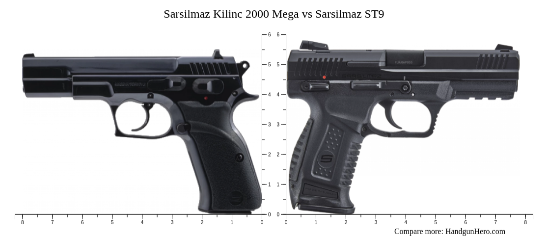 Sarsilmaz Kilinc 2000 Mega vs Sarsilmaz ST9 size comparison | Handgun Hero