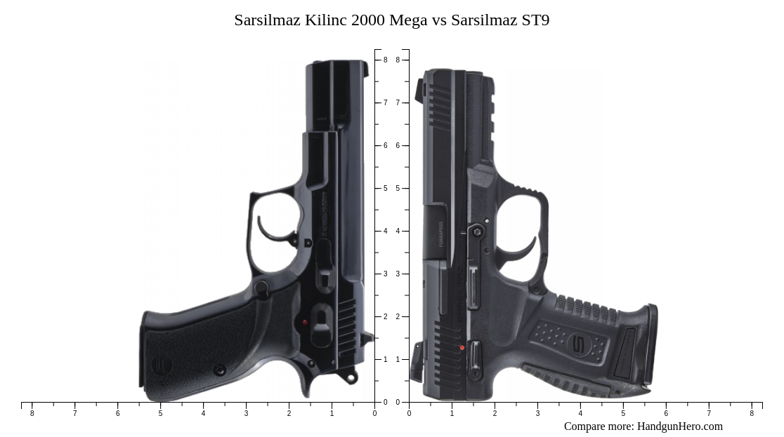 Sarsilmaz Kilinc 2000 Mega vs Sarsilmaz ST9 size comparison | Handgun Hero