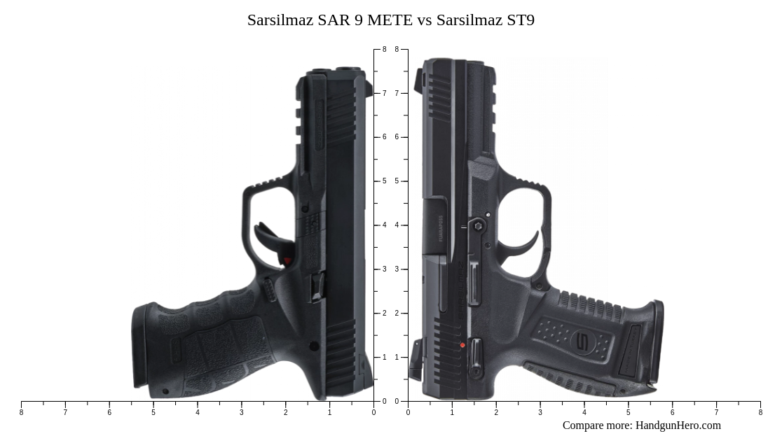 Sarsilmaz SAR 9 METE vs Sarsilmaz ST9 size comparison | Handgun Hero
